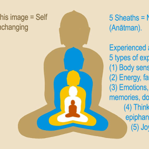 Atman and Brahman