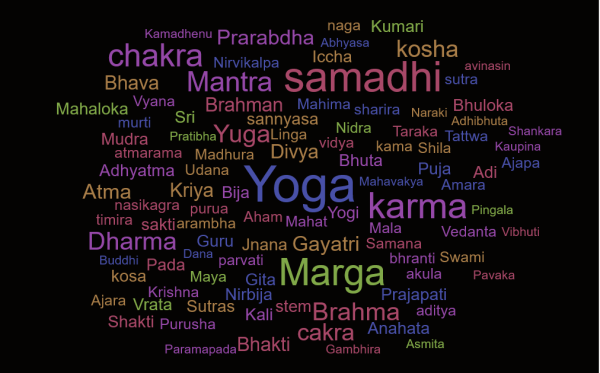Sanskrit Glossary - Yoga and Vedas Terms