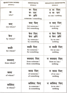 Lesson 69 - Sanskrit for Beginners Course: Optative, Perfect ...