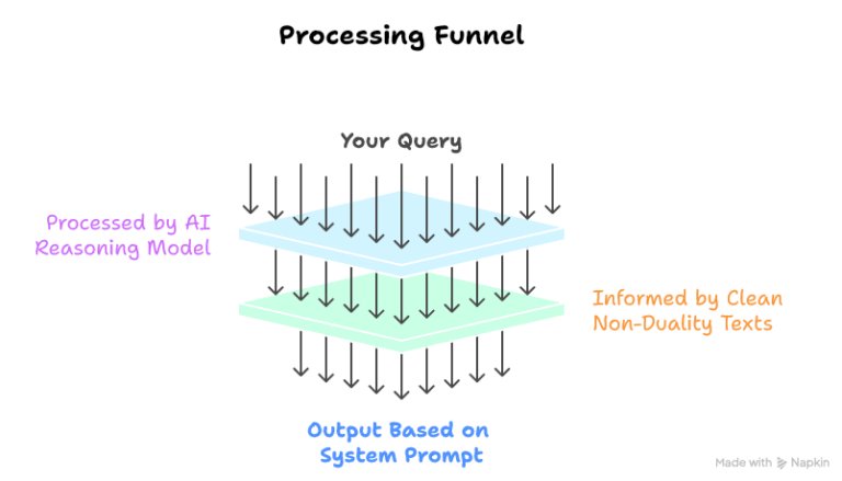 Advaita Vedanta - AI Chat